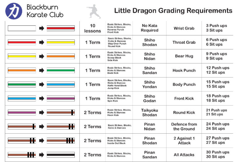Blackburn Karate Club - Grading System – Blackburn Karate Club